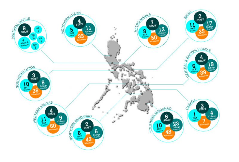 Regional Snapshot | IVCF Philippines