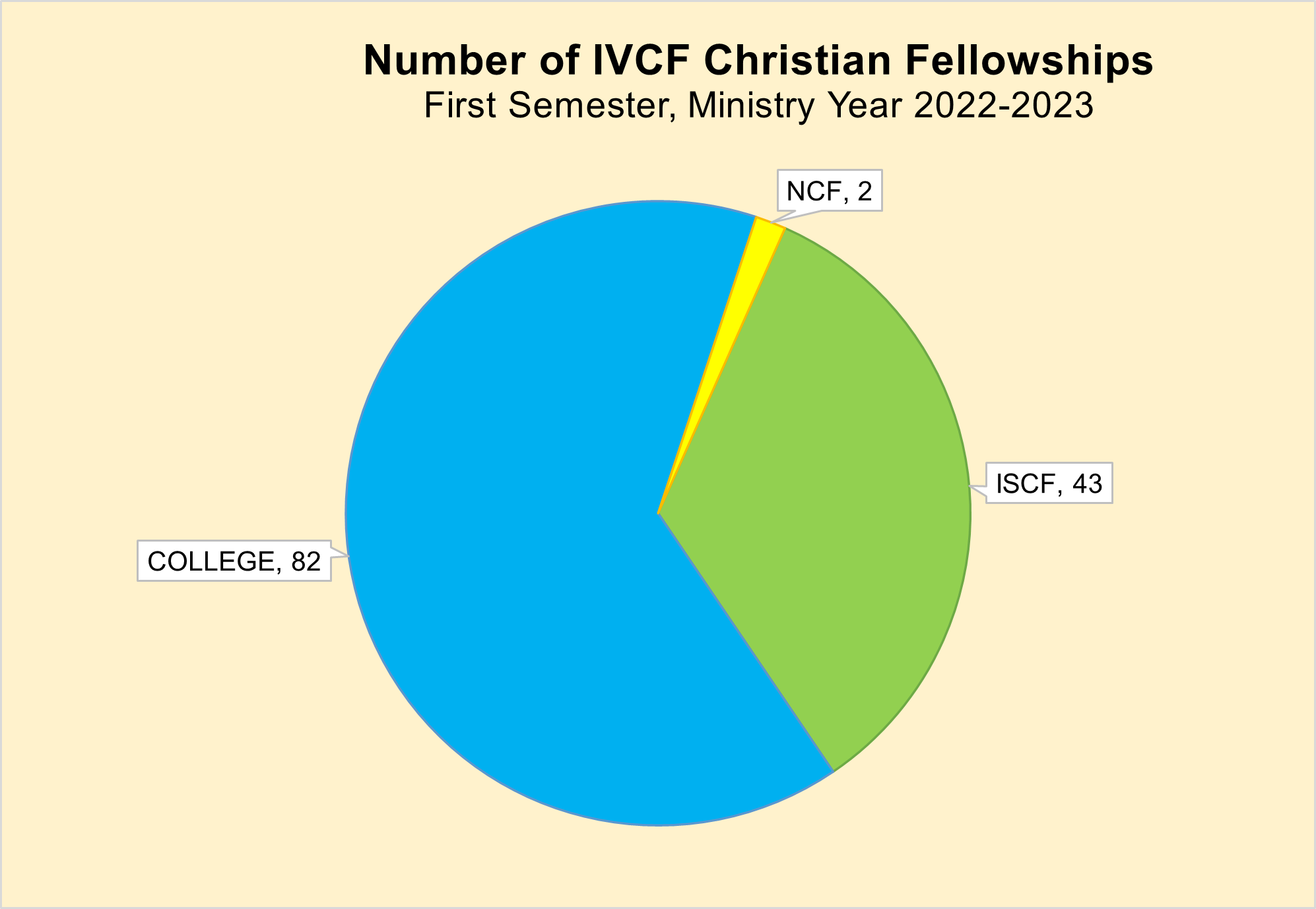Campus Impact - January 2023 | IVCF Philippines